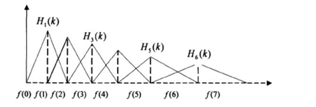 fbank和mfcc特征提取 | You're Beautiful